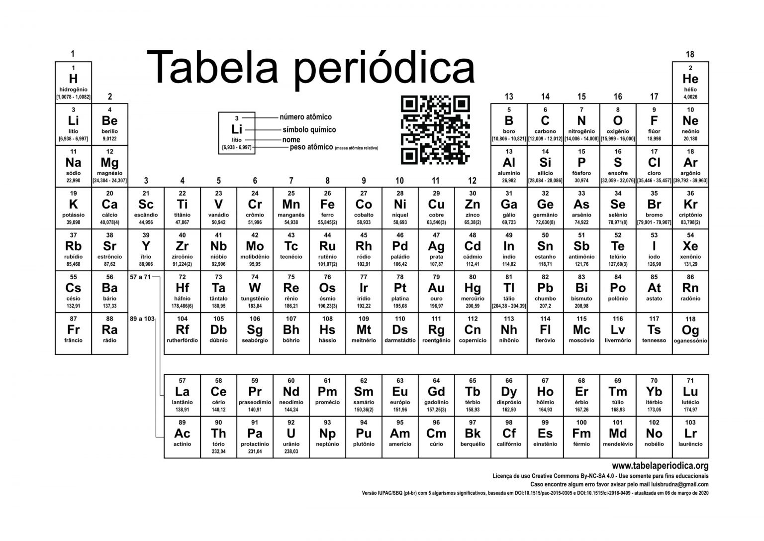 Tabela Periódica Completa e Atualizada – Estudar Grátis
